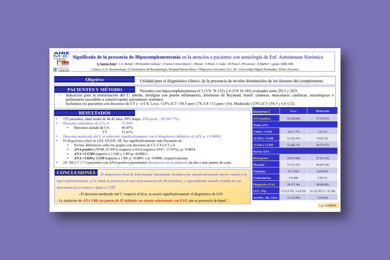 Anti-NXP2 y miopatías autoinmunes: Sobre un caso clínico - Sociedad ...