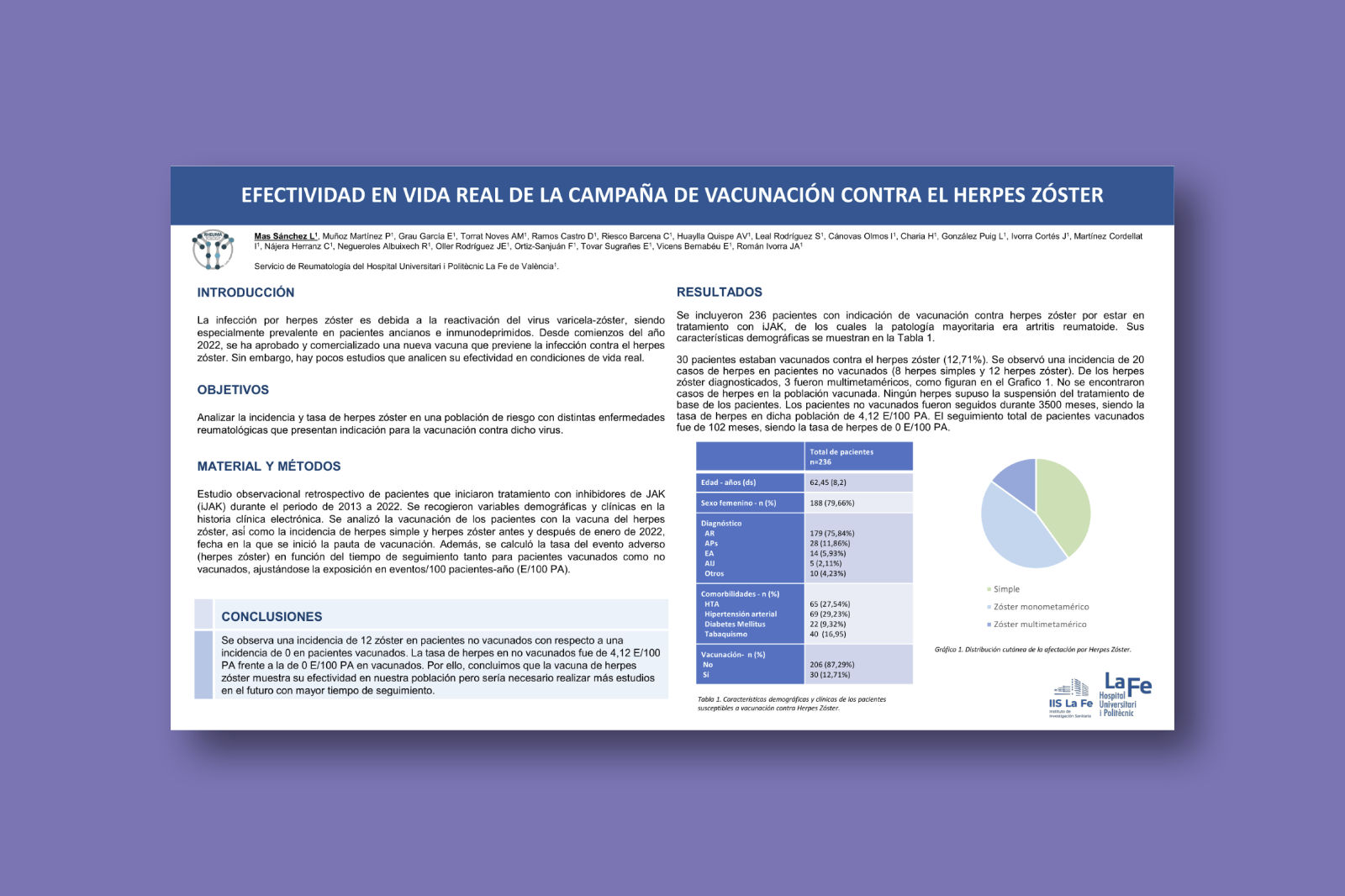 Efectividad en vida real de la campaña de vacunación contra el herpes ...